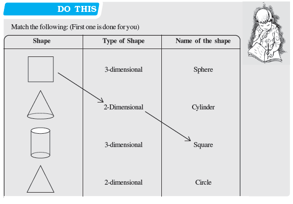 NCERT Book Class 8 Maths Visualising Solid Shapes